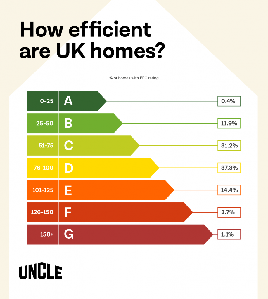RdSAP 10 EPC Changes 2025: What You Must Know Now
